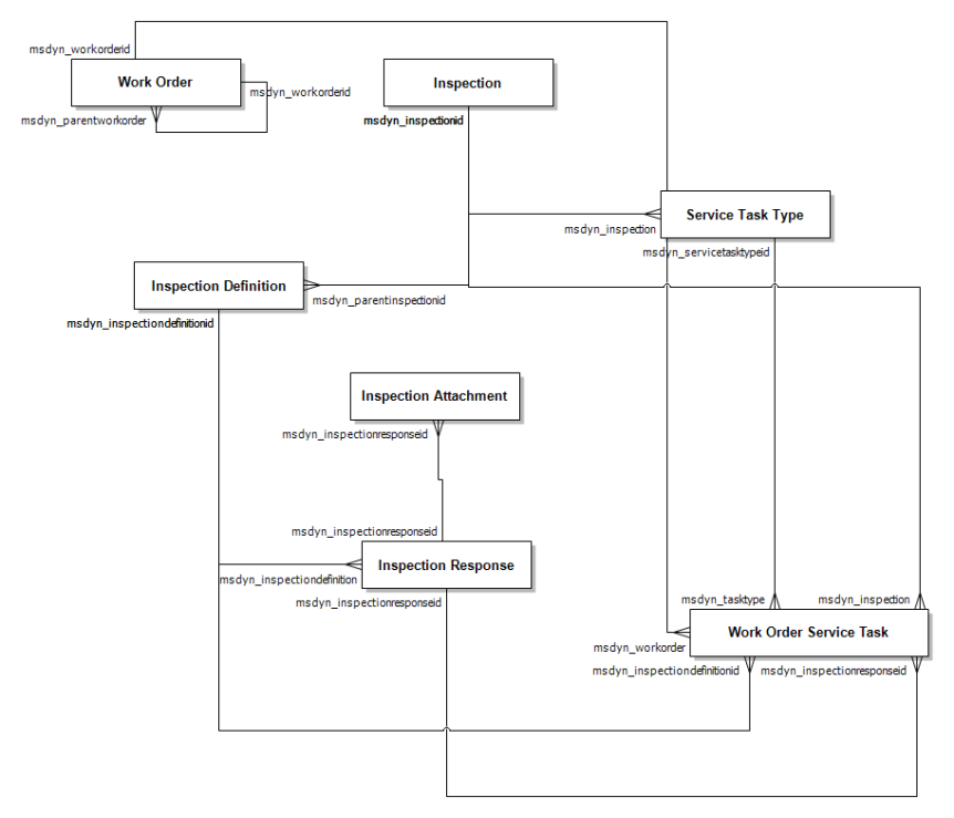 Using Power Automate to create events based on an Inspection Response ...